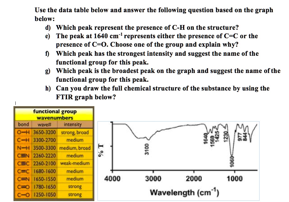 use the data table below and answer the following question based on the ...