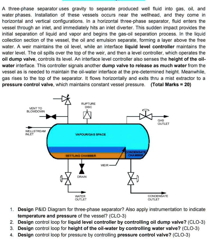 SOLVED: A three-phase separator uses gravity to separate produced well fluid into gas, oil, and ...