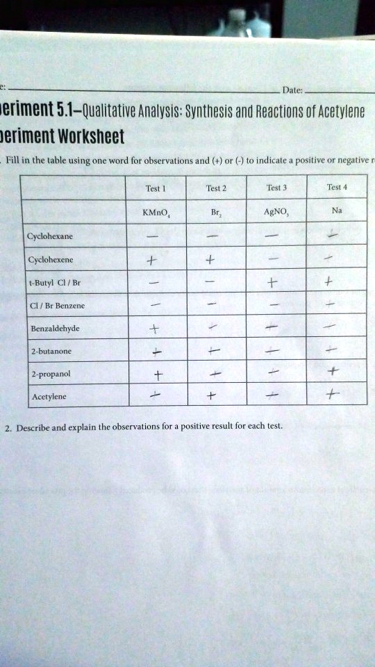 SOLVED: Dale: eriment 5.1-Qualitative Analysis: Synthesis and Reactions Of Acetylene Jeriment ...
