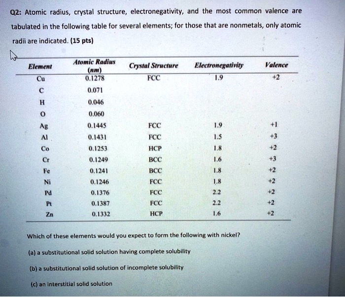 SOLVED: 02: Atomic radius; crystal structure electronegativity; and the ...
