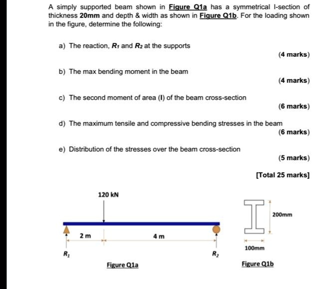 SOLVED: A simply supported beam shown in Figure Q1a has a symmetrical I ... SOLVED: A simply supported beam shown in Figure Q1a has a symmetrical I ...