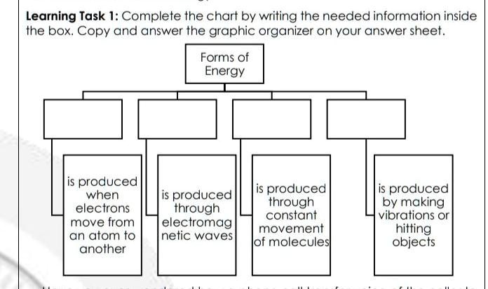 SOLVED:'pahelp poanyone?thanks po Learning Task I: Complete the chart ...
