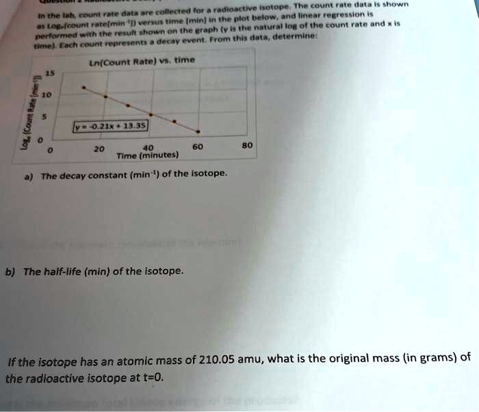 In the lab, count rate data are collected for a radioactive isotope ...