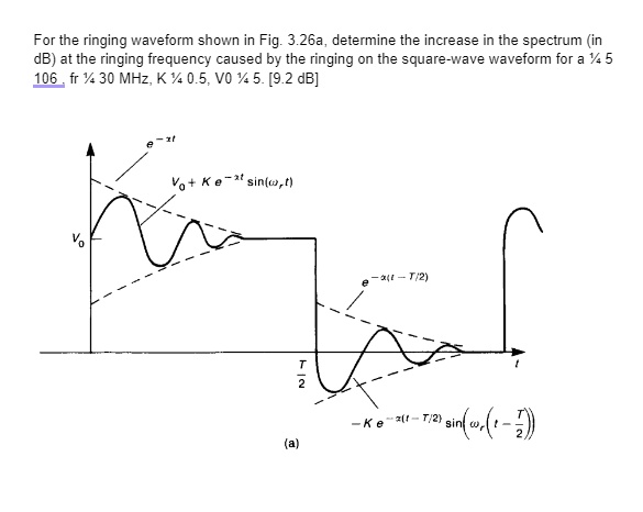 SOLVED: For the ringing waveform shown in Fig. 3.26a, determine the ...
