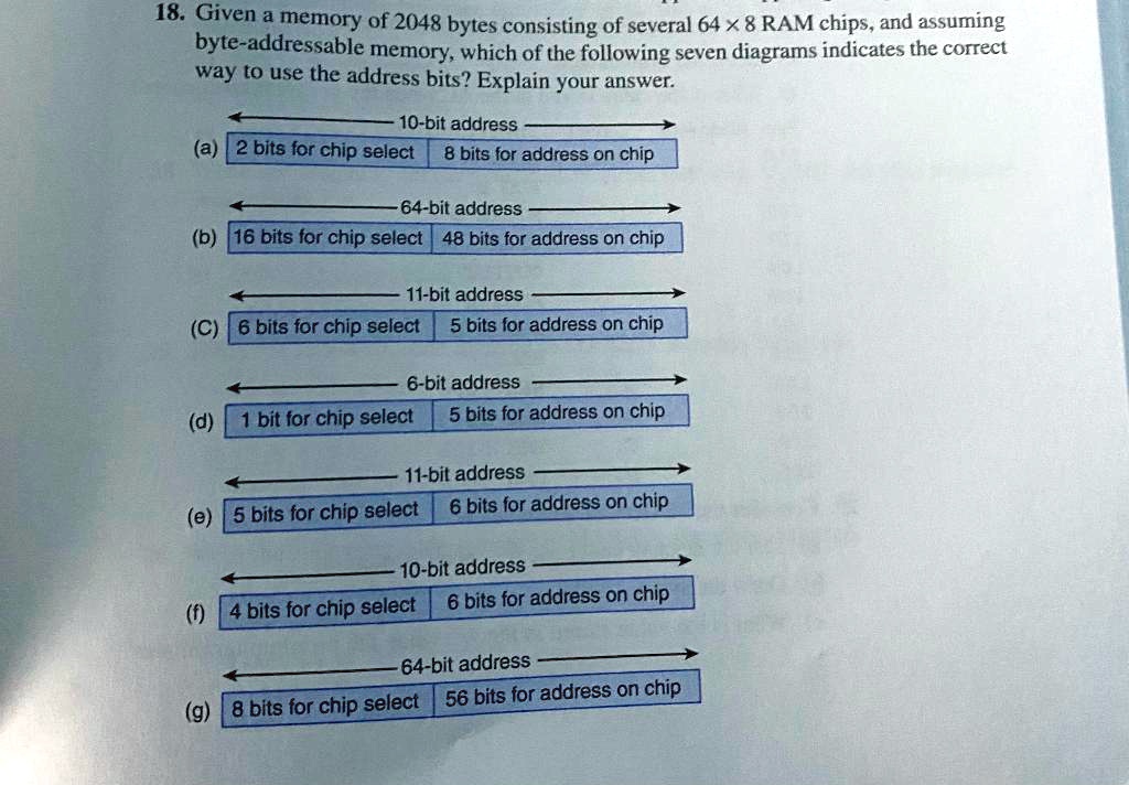18 Given A Memory Of 2048 Bytes Consisting Of Several 64 × 8 Ram Chips And Assuming Byte