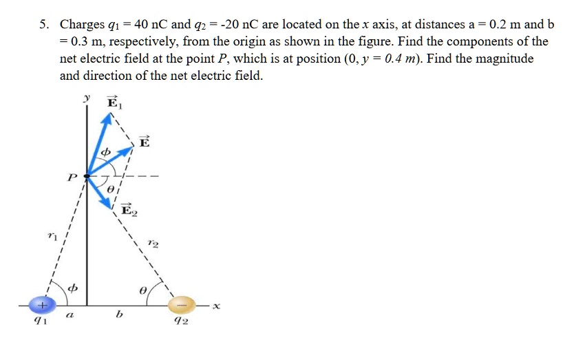 5. Charges q1 = 40 nC and q2 = -20 nC are located on the x axis, at distances a = 0.2 m and b ...