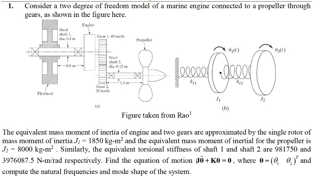 1. Consider a two degree of freedom model of a marine engine connected ...