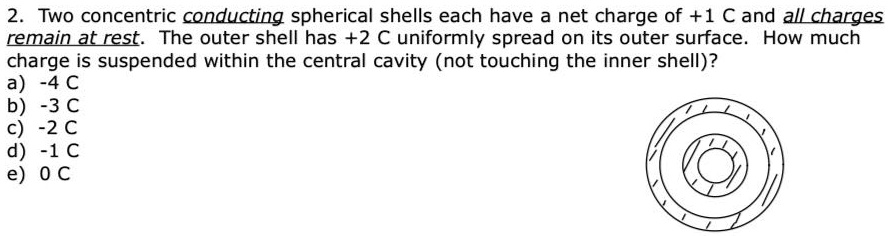 SOLVED: Two concentric conducting spherical shells each have a net charge of +1 C and all ...