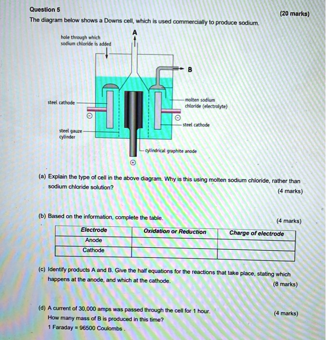 question the diagram below shows downs cell which used commercially t0 ...