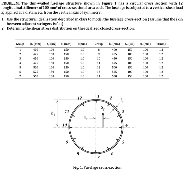 PROBLEM: The thin-walled fuselage structure shown in Figure 1 has a ...