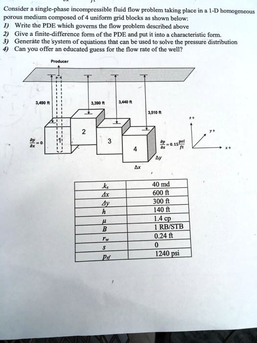 Consider a single-phase incompressible fluid flow problem taking place ...
