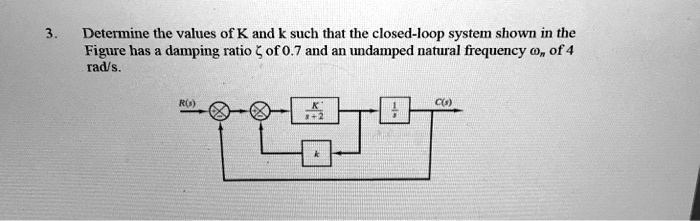 SOLVED: Determine the values of K and k such that the closed-loop system shown in the Figure has ...