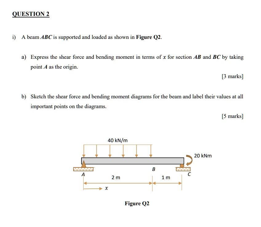 SOLVED: QUESTION 2 A beam ABC is supported and loaded as shown in Figure Q2 Express the shear ...