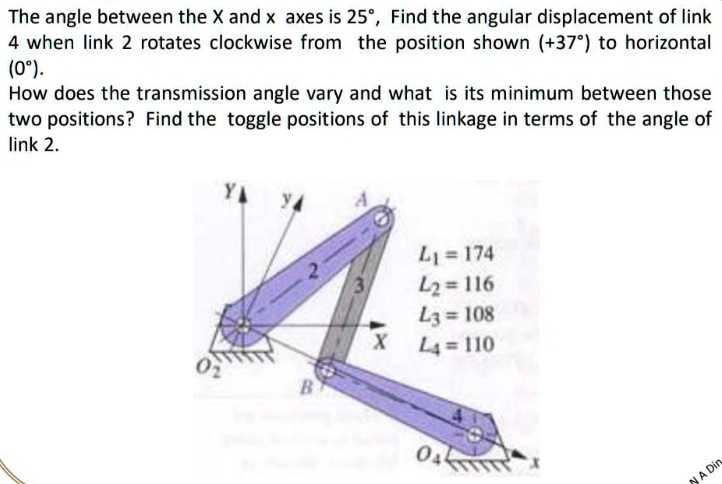 SOLVED: Solve the question only using graphical method/analysis. The ...