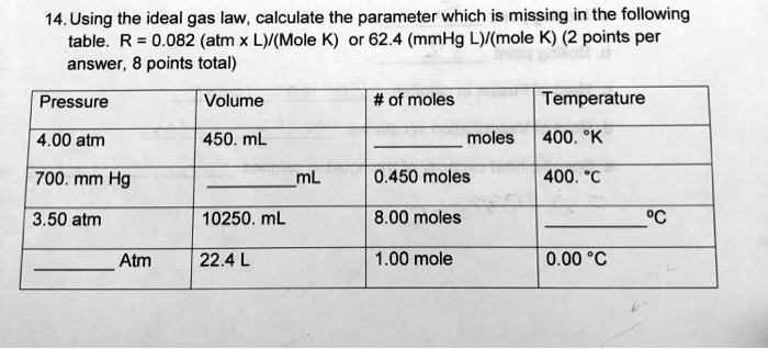 SOLVED: 14.Using the ideal gas law; calculate the parameter which is ...