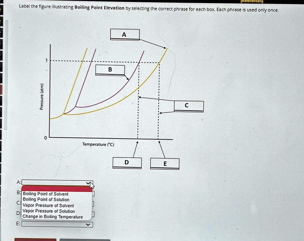 Label the figure illustrating Boiling Point Elevation by selecting the ...