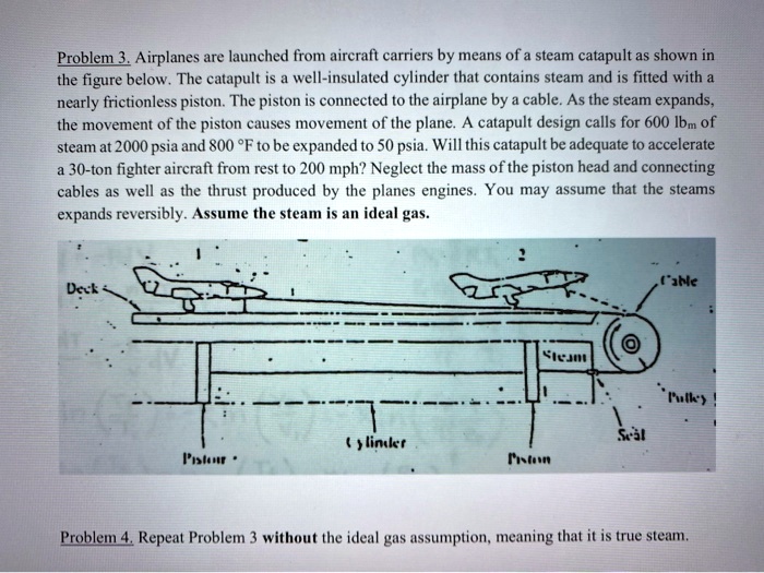 SOLVED: Airplanes are launched from aircraft carriers by means of a ...