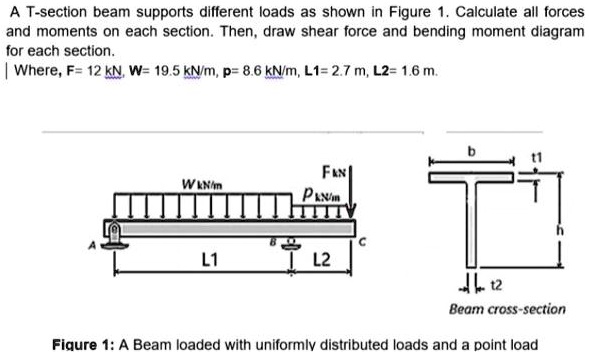 SOLVED: A T-section beam supports different loads as shown in Figure Calculate all forces and ...