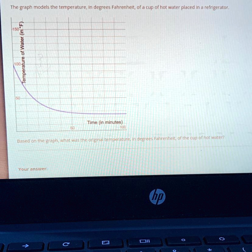 SOLVED: 'what was the ORIGINAL temperature??????????? The graph models ...