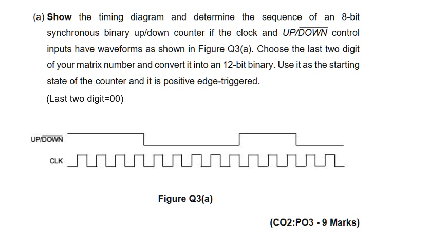 Show The Timing Diagram And Determine The Sequence Of An 8 Bit 4869