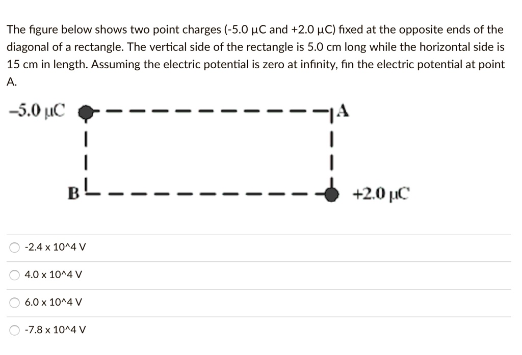 the figure below shows two point charges 50 ac and 20 ac fixed at the ...