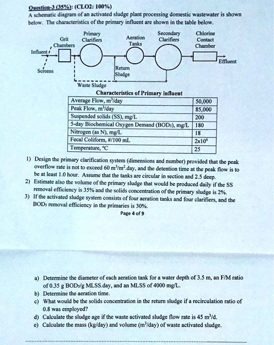 Question-335% (CLO2:100%) A schematic diagram of an activated sludge ...