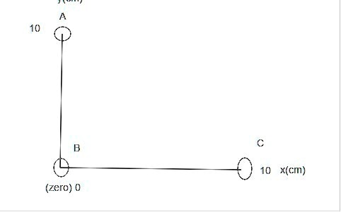 SOLVED: 'Three identical coins, labeled A, B, and C in the figure, lie ...