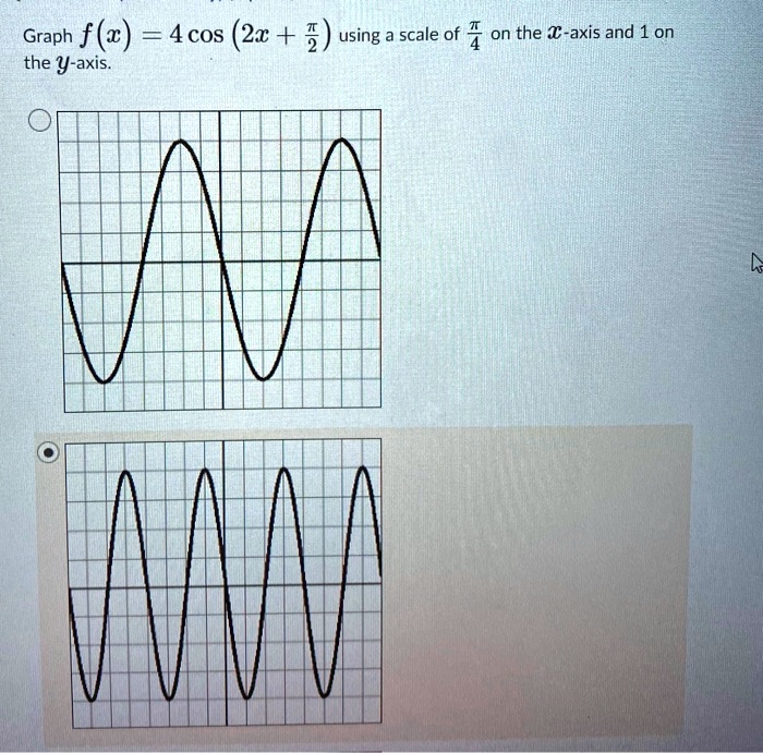 SOLVED: Graph f() = 4cos (2x + %) using scale of on the T-axis and 1 on the y-axis. V
