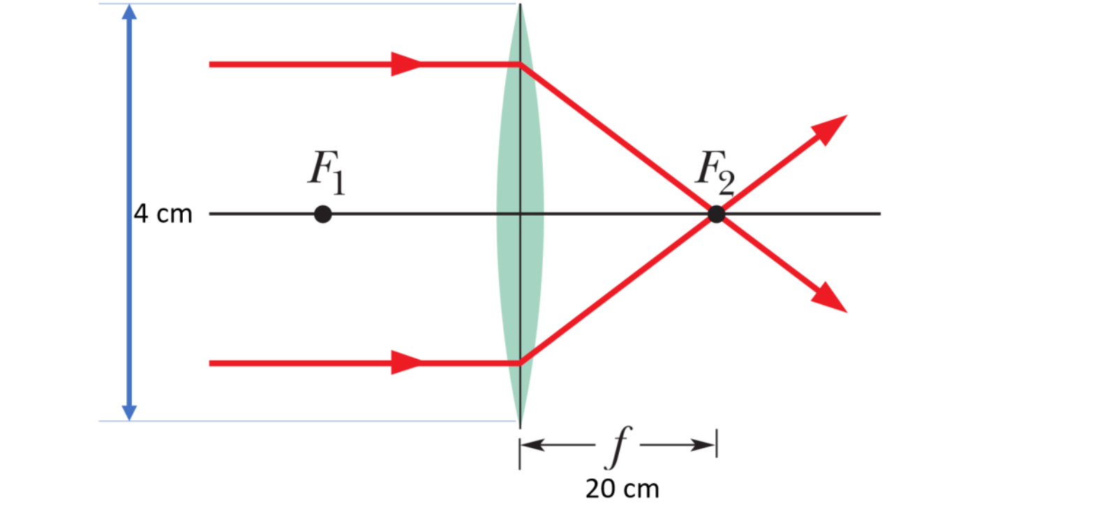 SOLVED: Find the thickness along the central axis of a symmetric lens ...