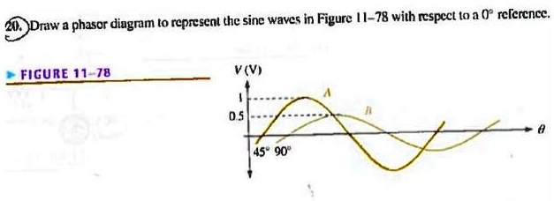 Need help understanding how to draw a phasor diagram. Draw a phasor diagram to represent the ...