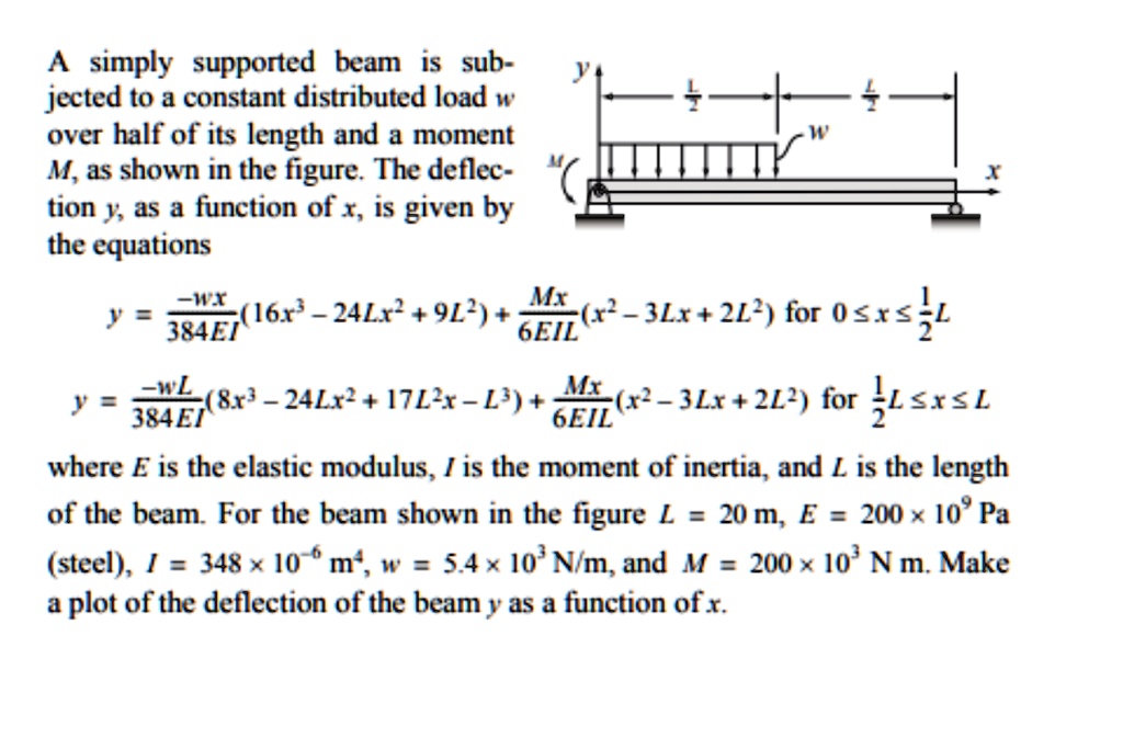 A simply supported beam is subjected to a constant distributed load w ...