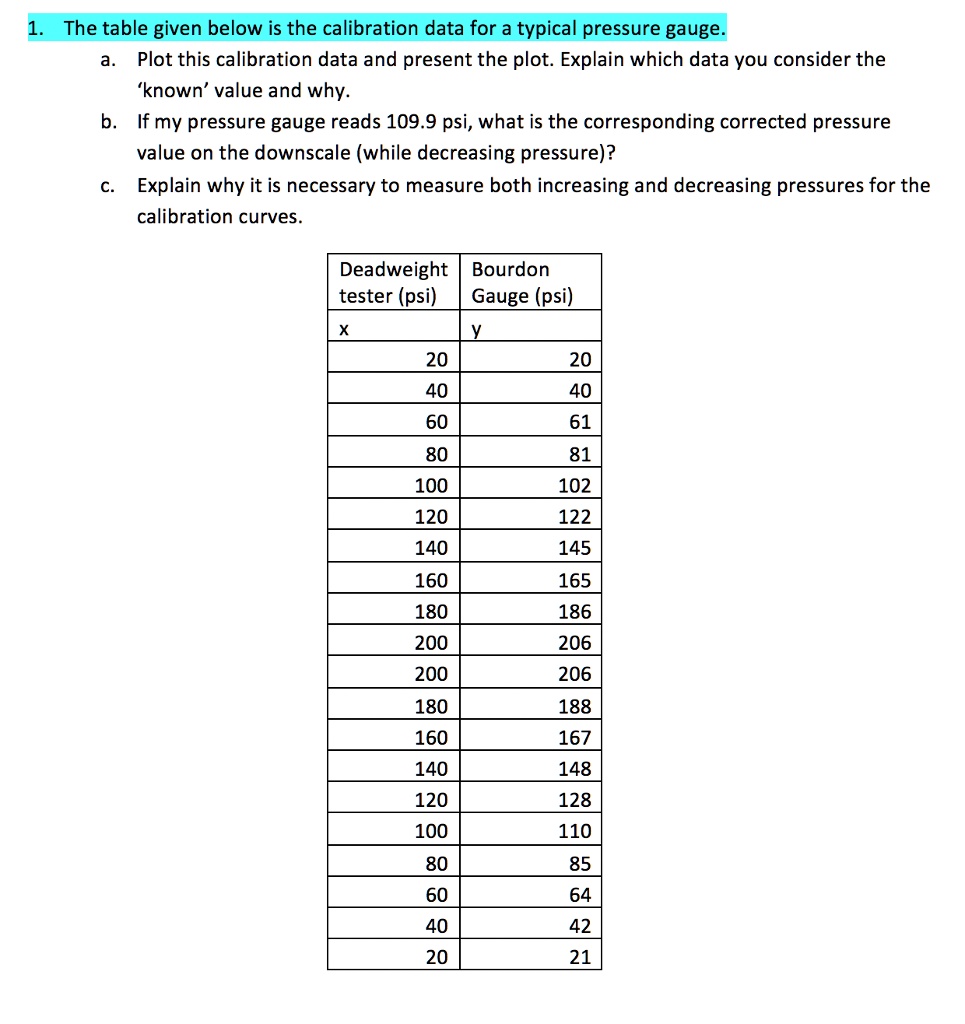 1. The table given below is the calibration data for a typical pressure ...