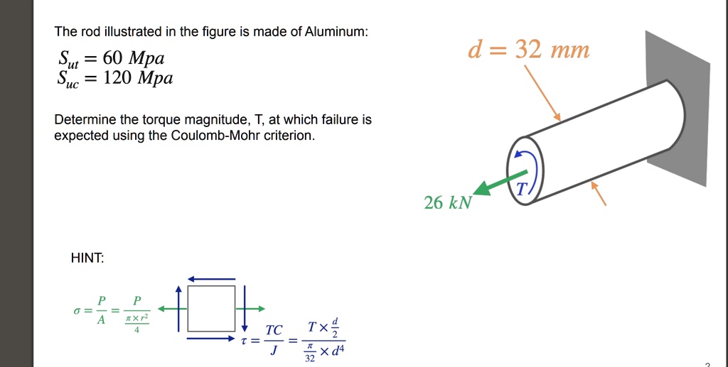 SOLVED: The rod illustrated in the figure is made of Aluminum: d = 32 ... SOLVED: The rod illustrated in the figure is made of Aluminum: d = 32 ...