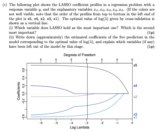 SOLVED: (c) The following plot shows the LASSO coefficient profiles in a regression problem with ...