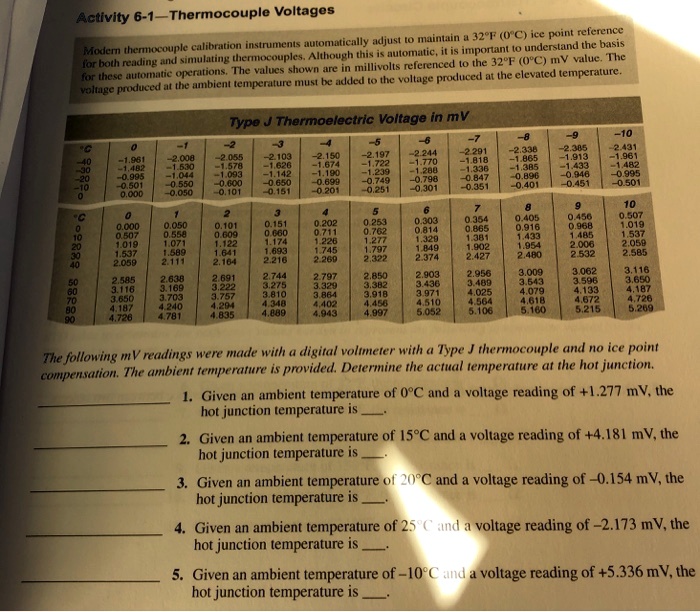 activity 6 1 thermocouple voltages modem thermocouple calibration ...