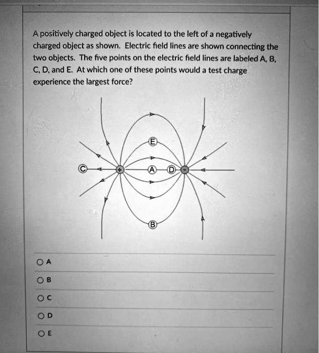 SOLVED: A positively charged object is located to the left of 3 ...