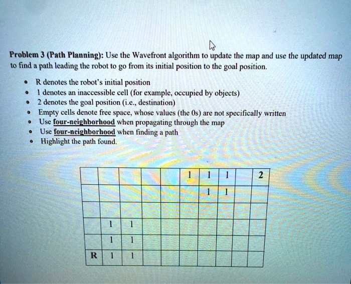 Solved Problem 3 Path Planning Use The Wavefront Algorithm To Update The Map And Use The