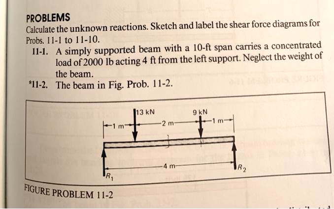 How To Calculate Reactions Of Simply Supported Beam - The Best Picture ...