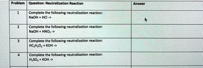 SOLVED: Problem Question: Neutralization Reaction CNsar Complete the following neutralization ...