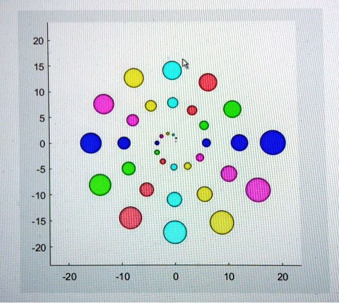 SOLVED: USING MATLAB Draw a clock face based on Archimedes spiral. There are 12 circles per ...