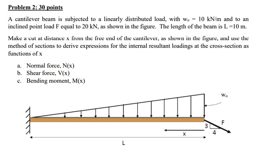 SOLVED: Problem 2: 30 points A cantilever beam is subjected to a linearly distributed load, with ...
