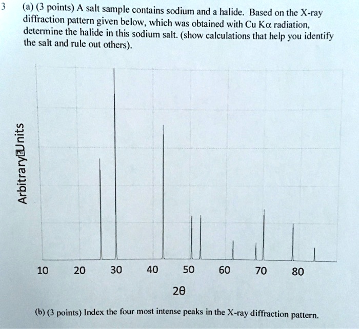 SOLVED: A salt sample contains sodium and halide. Based on the X-ray ...