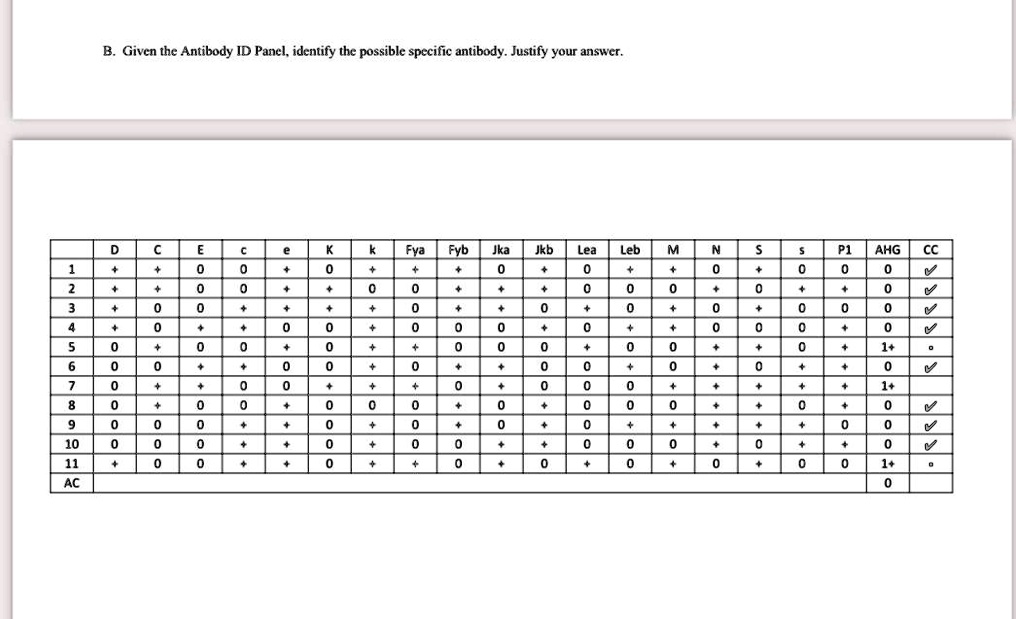 Given the Antibody ID Panel, identify the possible specific antibody ...