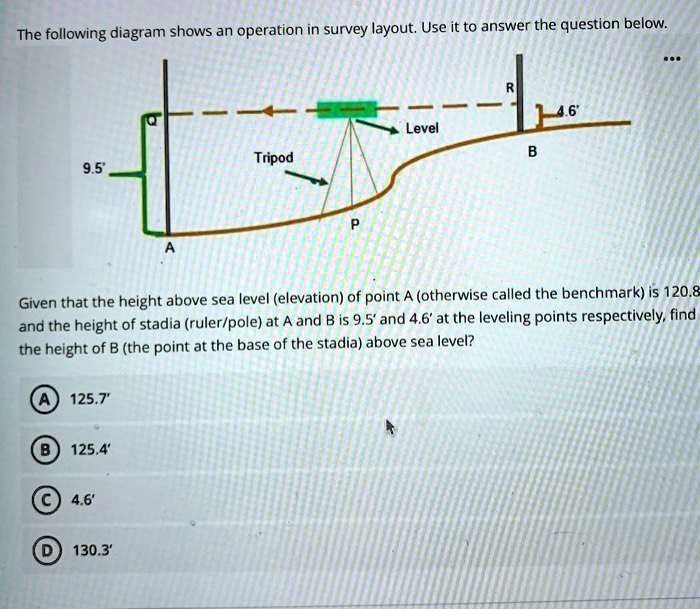 SOLVED: The following diagram shows an operation in survey layout: Use ...