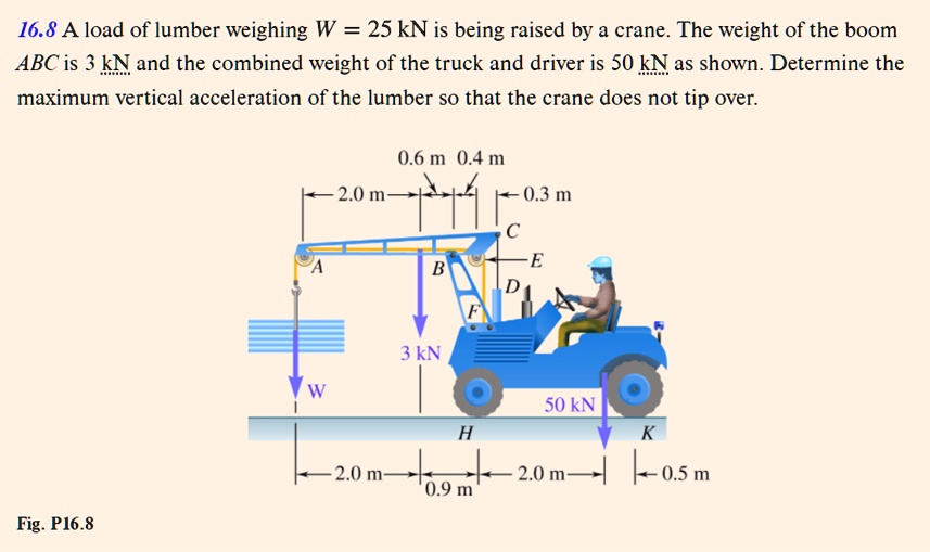 16.8 A load of lumber weighing W = 25 kN is being raised by a crane ...