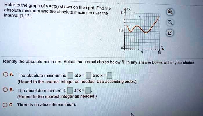 SOLVED: Refer to the graph ofy=f(x) shown on the right: Find the ...