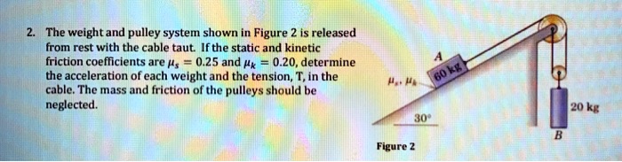 SOLVED: The weight and pulley system shown Figure 2 is released from ...