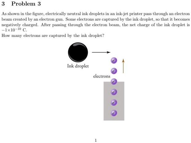 SOLVED: Problem 3 As shown the figure. electrically neutral ink ...