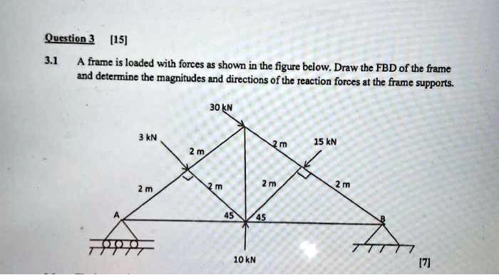 Question 3 [15] 3.1 A frame is loaded with forces as shown in the ...