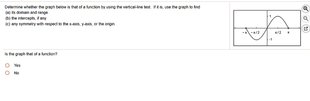 Solved Determine Whether The Graph Below Is That Of A Function By Using The Vertical Line Test